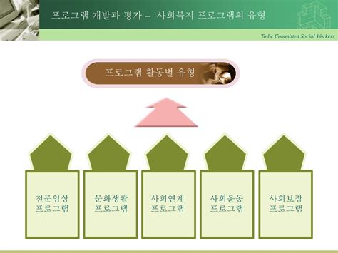Ppt 사회복지 프로그램 개발과 평가 Program Development And Evaluation Powerpoint