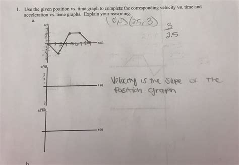 Solved Use The Given Position Vs Time Graph To Complete Chegg