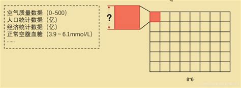 【d3js 学习记录】—— Svg入门知识,使用d3绘制基本图形d3js Svg Csdn博客 【d3js 学习记录】—— Svg入门知识,使用d3绘制基本图形d3js Svg Csdn博客