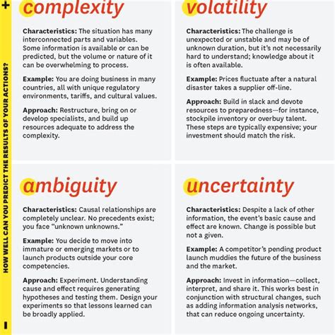Types Of Correlation Coefficients Download Table