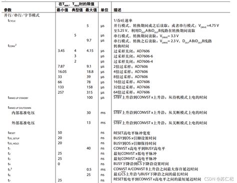 fpga第四节（一）：ad7606时序图分析以及接口模块编译 csdn博客