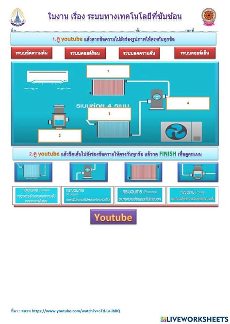 ใบงานการออกแบบเทคโนโลยี เรื่อง ระบบทางเทคโนโลยีที่ซับซ้อน Worksheet Live Worksheets