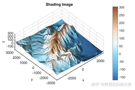 全网唯一！matlab科研绘图必备的光影渲染器shadow 知乎
