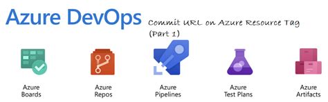 Azure Devops Commit Url On Azure Resource Tag Part 1 Stefanrothnet