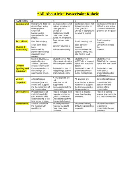 pdf “all about me” powerpoint rubric fcit · pdf file“all about me