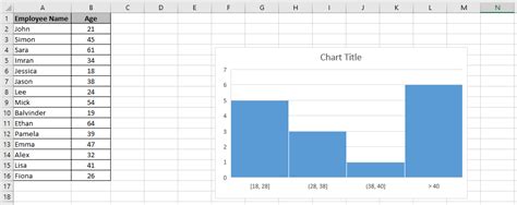 How To Make A Histogram In Excel Excel Master Consultant