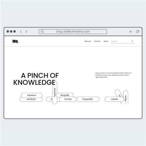 Vidit Kushwaha On Linkedin Blog Nextjs Webdevelopment Markdown