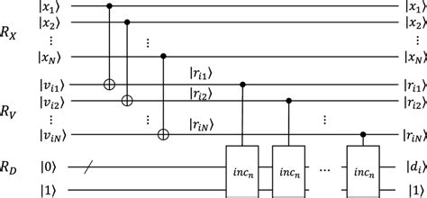 The Circuit For Computing Hamming Distance Download Scientific Diagram