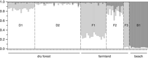 Individual Assignment Probabilities K03 Based On A Bayesian