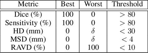Multi Structure Bone Segmentation In Pediatric Mr Images With Combined Regularization From Shape