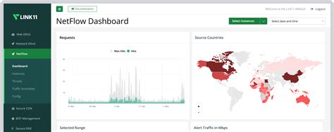 Netflow Ddos Detector Link11