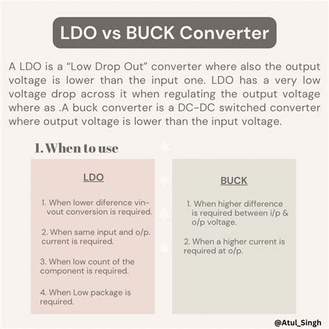 Atul Singh On Linkedin Ldo Regulators Circuitdesign Electronics Hardwaredesign