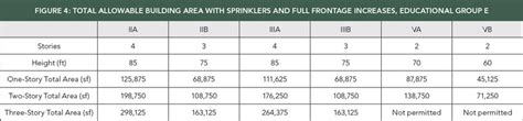 Ibc Occupancy Load Chart Ponasa