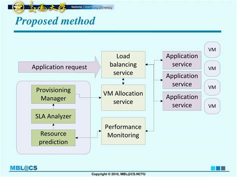 Ppt Intelligent Resource Prediction For Openflow Based Datacenter Testbed Powerpoint
