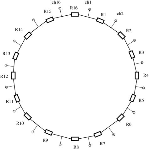 A Circular Resistor Object Download Scientific Diagram