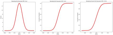 Parametric Distribution Fitting — Geostatspy Well Documented Demonstration Geostatistical Workflows