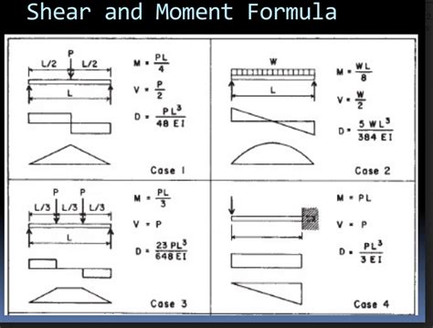 Solved Derive The Formula For The Maximum Shear And Maximum Chegg Com