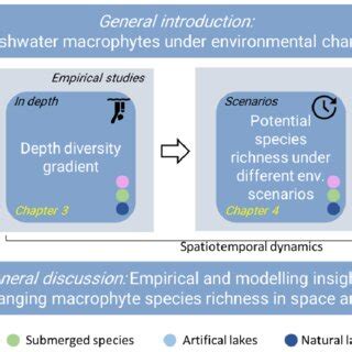 1 Overview Of The Structure Of This Thesis Download Scientific Diagram
