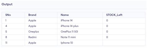 Sql Nullif Naukri Code 360
