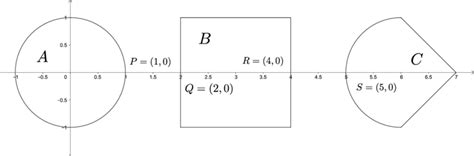 Example Example Let Us Consider The Space X R Download Scientific