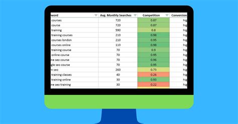 keyword research analysis using data excel [beginner guide]