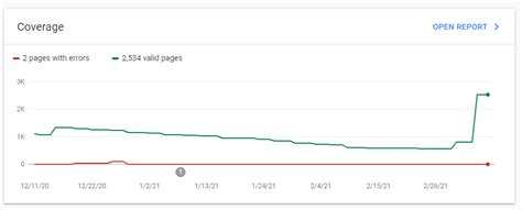 Moving Domains Easily With Dns Redirect
