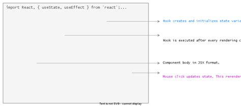 React Hooks