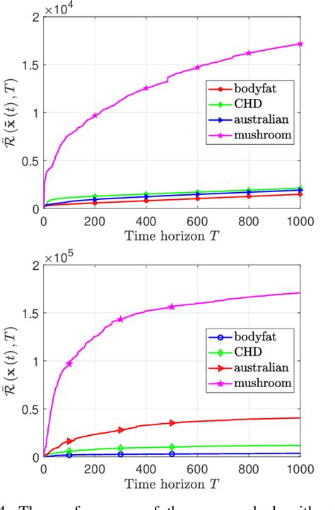 Distributed Online Learning Algorithm With Differential Privacy Strategy For Convex