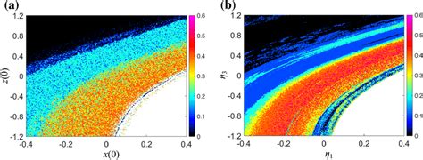 Two Parameter Spectral Entropy Based Complexity Plots For The Time Download Scientific Diagram