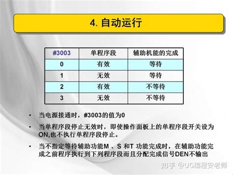 FANUC系统宏程序的讲解值得收藏 知乎