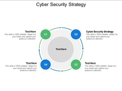 Cyber Security Strategy Ppt Powerpoint Presentation Infographic Template Portfolio Cpb