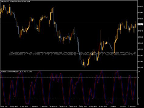 Chaikinis Volatility Stochastic M2 Indicator ⋆ Top Mt4 Indicators Mq4