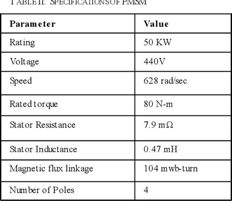 Figure 2 From Modeling And Analysis Of Interturn Short Circuit Fault In Pmsm Motor For Electric