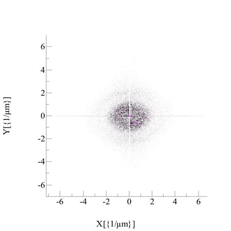 2d Fourier Transformation Of Image Ii 22 Download Scientific Diagram