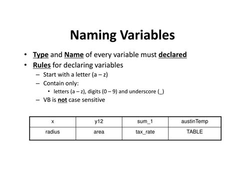 Ppt Variables And Math Operators Powerpoint Presentation Free Download
