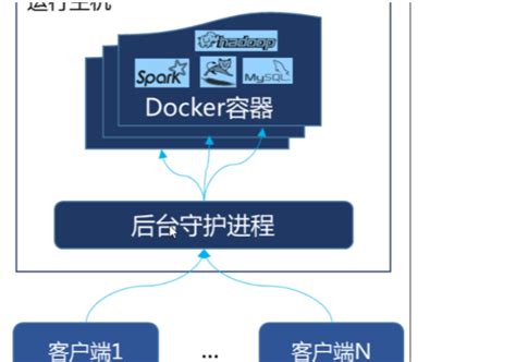 狂神说docker 最全笔记） 狂神说docker笔记 csdn博客