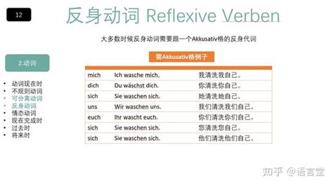德语语法速成 4 可分离动词和反身动词 知乎