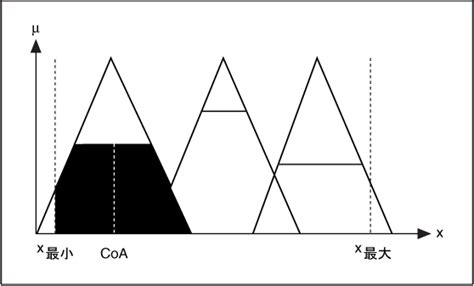 合計の中心（cos） Ni