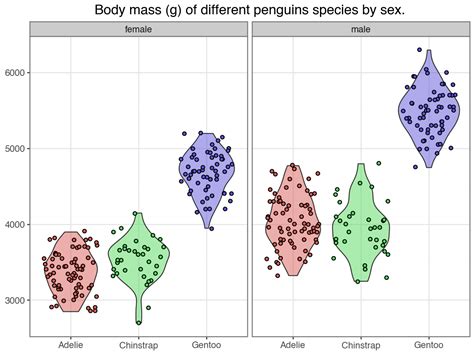 Gsb 544 Data Science And Machine Learning With Python 3 Data Visualization In Python