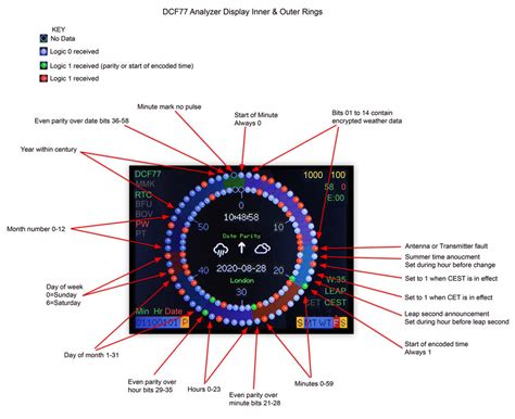 Esp32dcf77analyzer