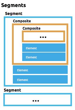 Flat File Schemas MuleSoft Documentation