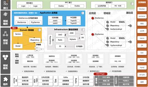 分布式抽奖秒杀系统,ddd架构设计和实现分享 知乎 分布式抽奖秒杀系统,ddd架构设计和实现分享 知乎
