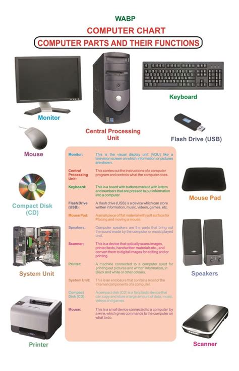 Computer Chart West African Book Publishers Limited
