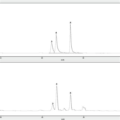 Hplc Chromatograms Of Samples A The Chromatogram Of Mixed Reference Download Scientific