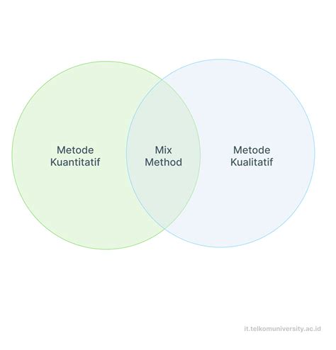 Perbedaan Kualitatif Dan Kuantitatif Pada Metode Penelitian