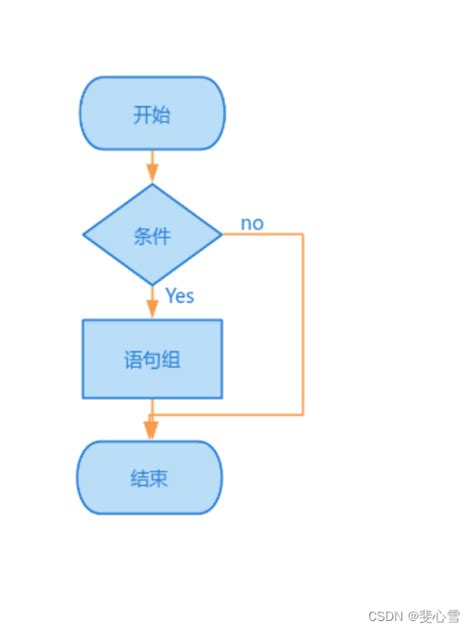 流程控制语句（while，if，for）（python小白笔记）while If循环语句流程图 Csdn博客