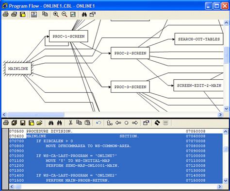 Using Revolve Diagrams