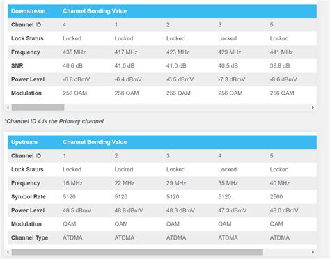 Getting Err Connection Timed Out For Almost Every Website I Visit Xfinity Community Forum