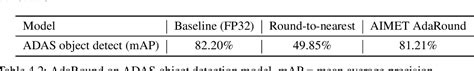 Table 42 From Neural Network Quantization With Ai Model Efficiency Toolkit Aimet Semantic