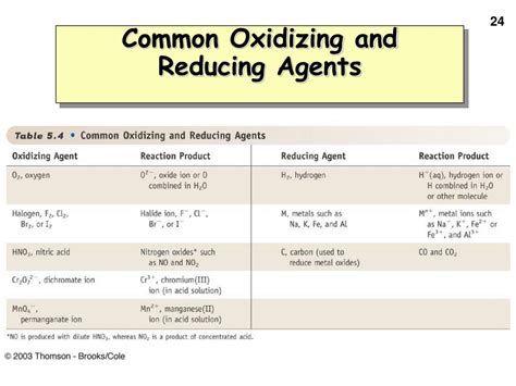 Ppt Redox Reactions Powerpoint Presentation Free Download Id5527873